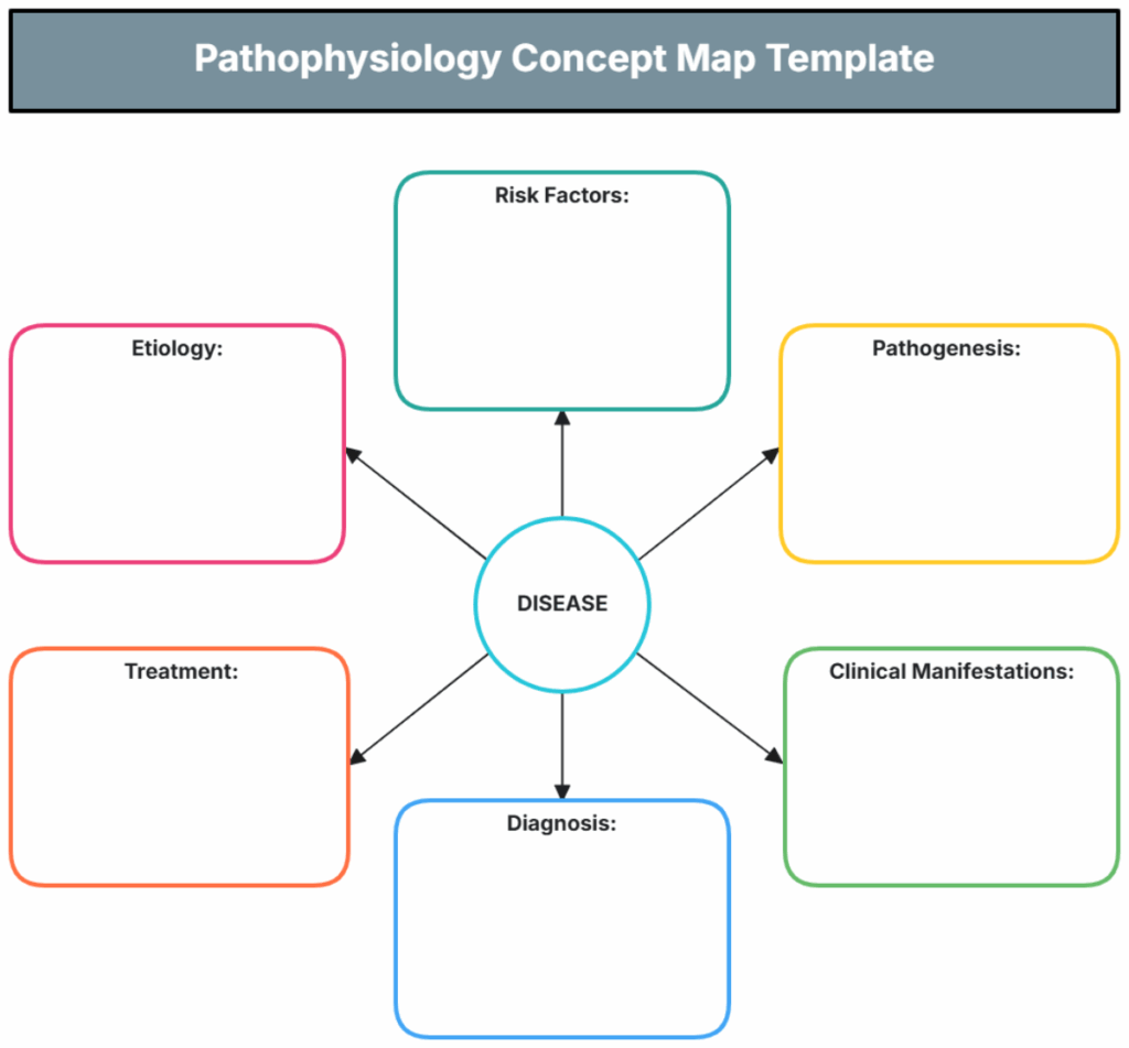 Printable Pathophysiology Template Free - Printable Template Hub